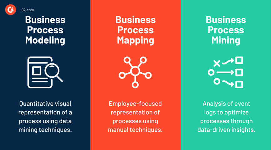 What Is Process Mining? Explore the Best Practices and Tools